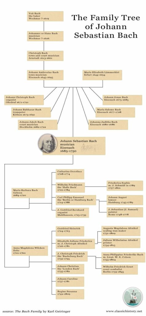 Bach's Life of Loss: 18 Deaths That Shaped His Music