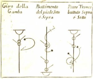Baroque Dances: Allemande, Courante, Sarabande, and Gigue