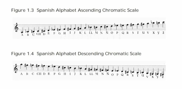 Mario Castelnuovo-Tedesco’s Private System of Musical Cryptography