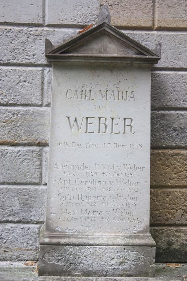 Carl Maria von Weber’s Cause of Death and Funeral