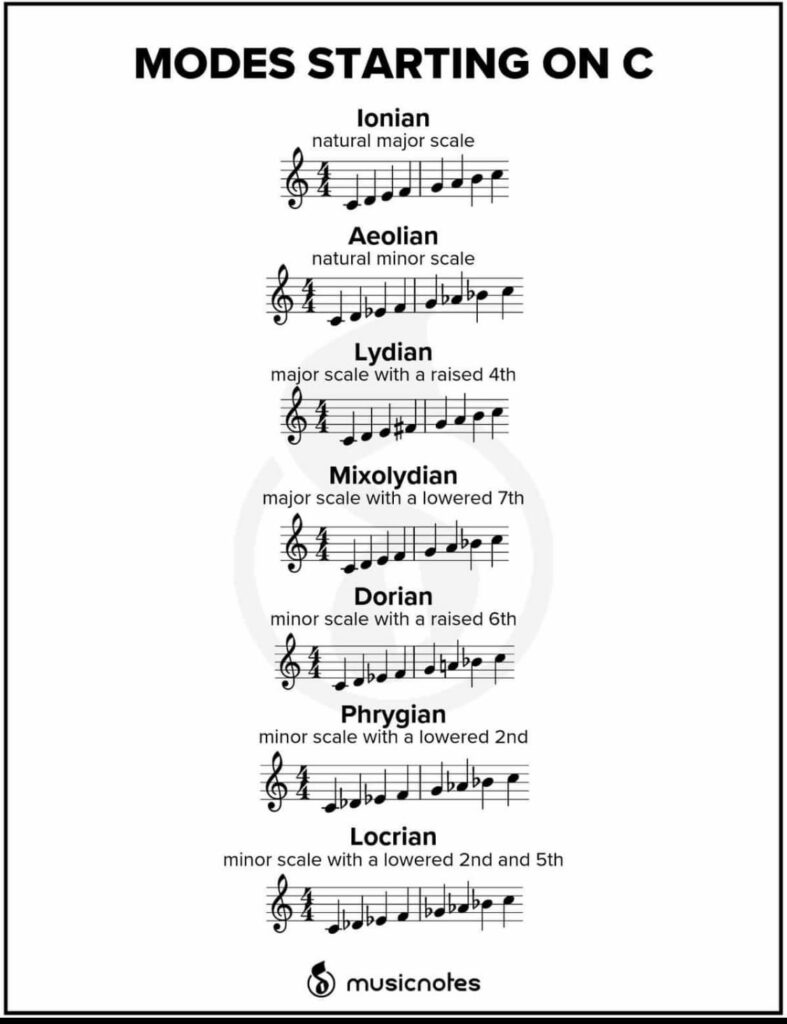 It’s Such a Load to Learn the Modes!