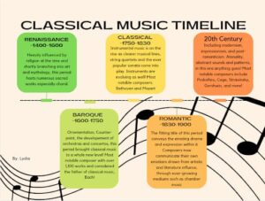 20 Facts About Classical Music